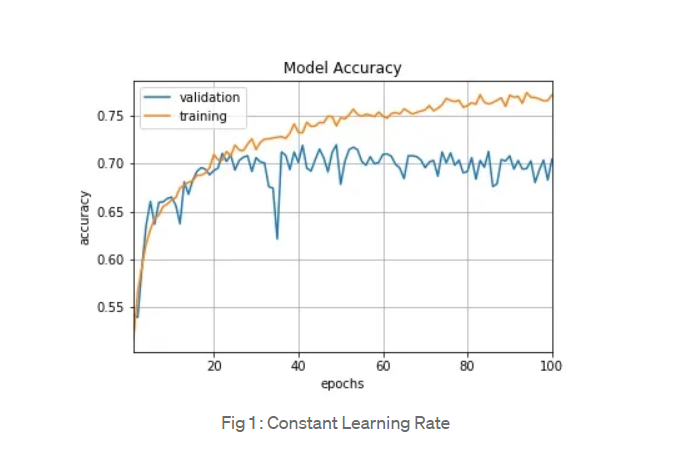 A Guide on Deep Learning: From Basics to Advanced Concepts - Best IT ...