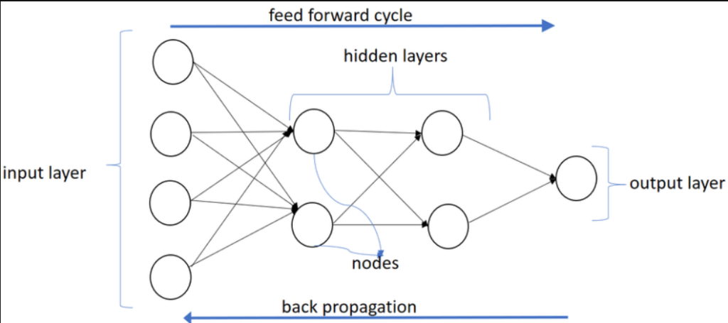 Deep Learning in Image Recognition: A Powerful Tool for Seeing the ...